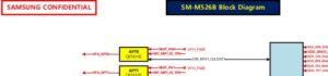 Service manual Samsung Galaxy M52 5G SM-M526B (Level 3 + Electrical ...