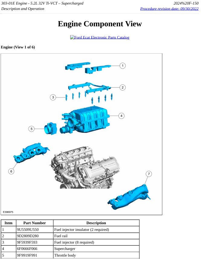 Service manual Ford Engine 5.2L 32V Ti-VCT Supercharged | 2023 & Up